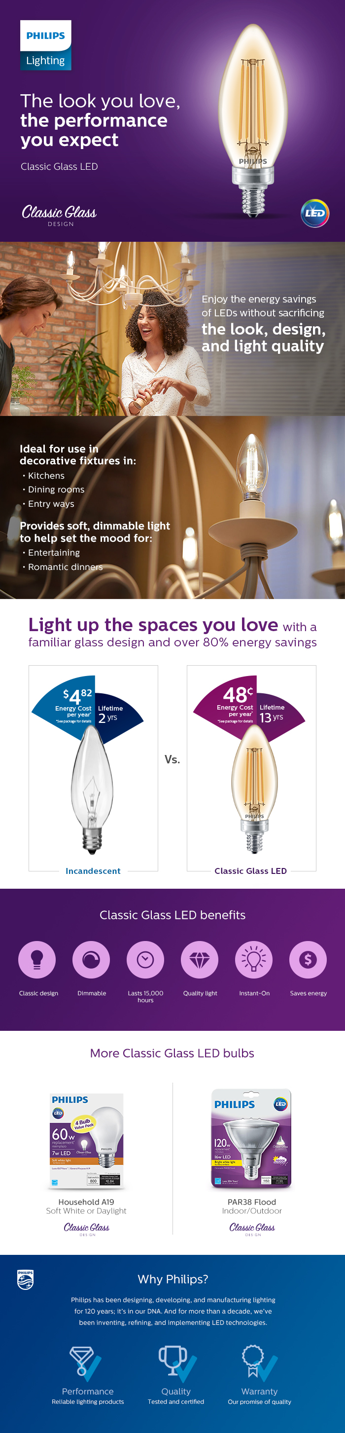 Philips 40W Equivalent Soft White Clear Classic Glass Dimmable B11 LED ... Philips 40W Equivalent Soft White Clear Classic Glass Dimmable B11 LED ...